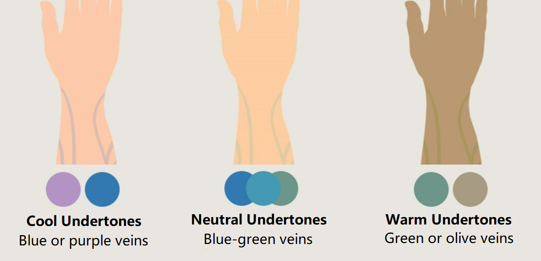 How to identify my skin undertone？ – Florasis Bloom!